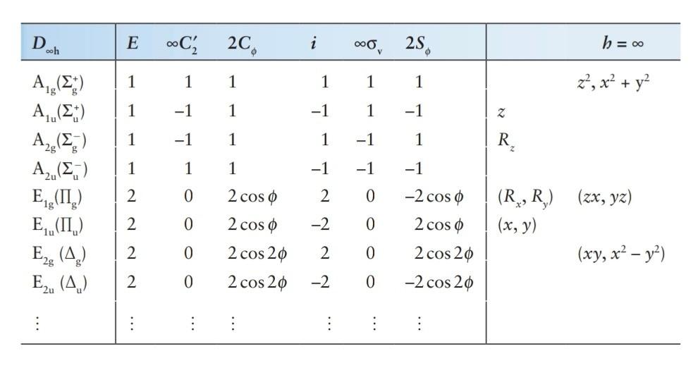 Solved Pictured are the 5 vibrations of Acetylene (HCCH). | Chegg.com