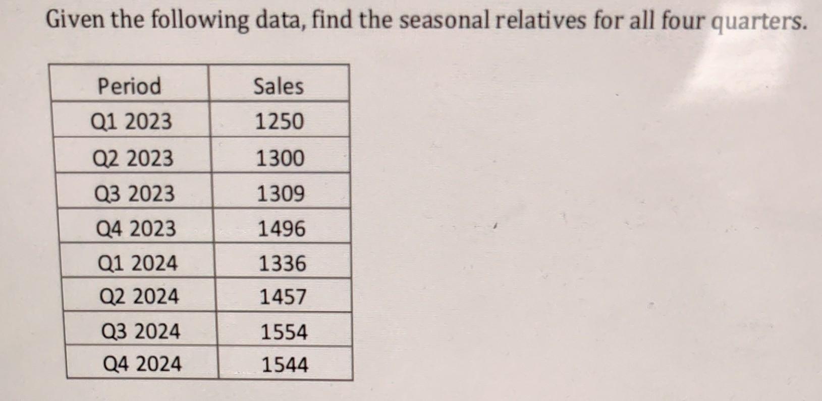 Solved Given the following data, find the seasonal relatives | Chegg.com