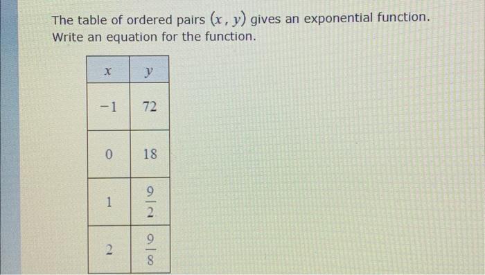Solved The table of ordered pairs (x,y) gives an exponential | Chegg.com