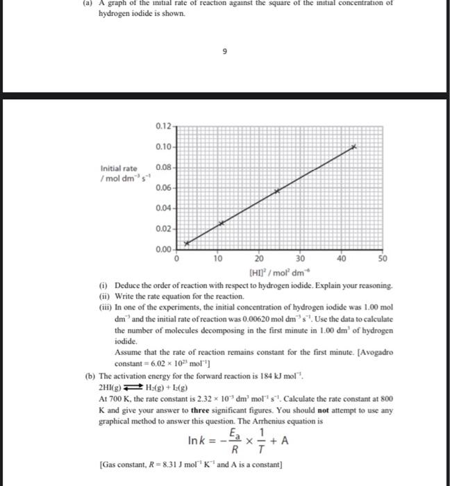 Solved (a) A graph of the initial rate of reaction against | Chegg.com