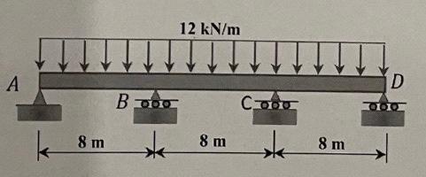 Solved Side sway frame by moment distribution method | Chegg.com