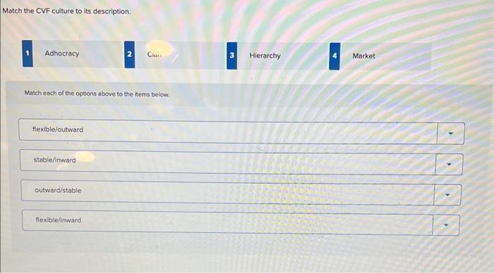 Solved Match the CVF culture to its description. Match each | Chegg.com