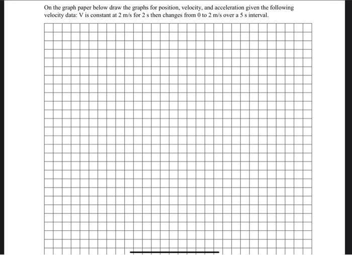 Solved On the graph paper below draw the graphs for | Chegg.com