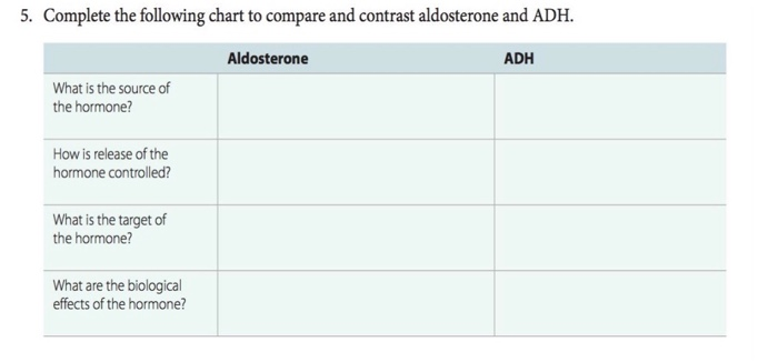 Solved 5. Complete the following chart to compare and | Chegg.com