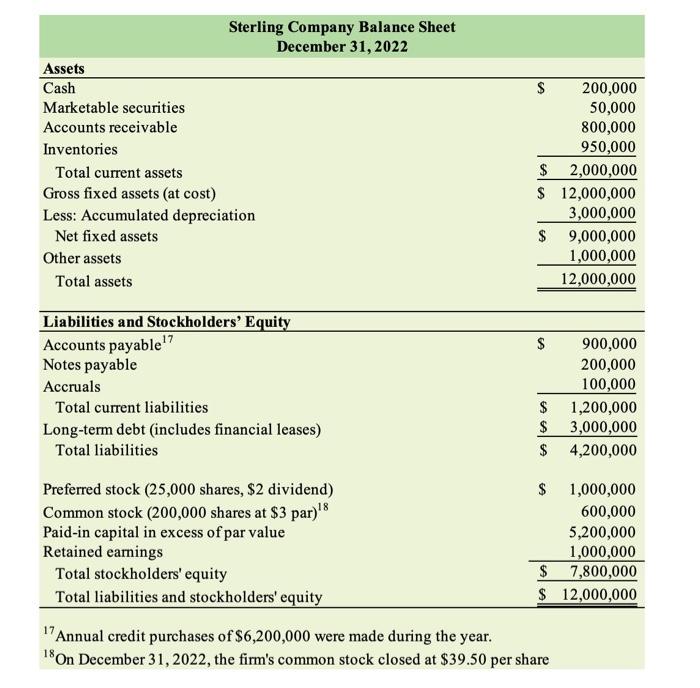 Solved Integrative: Complete ratio analysis. Given the | Chegg.com