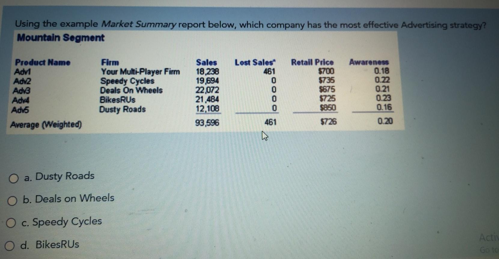 Solved Using the example Market Summary report below, which | Chegg.com
