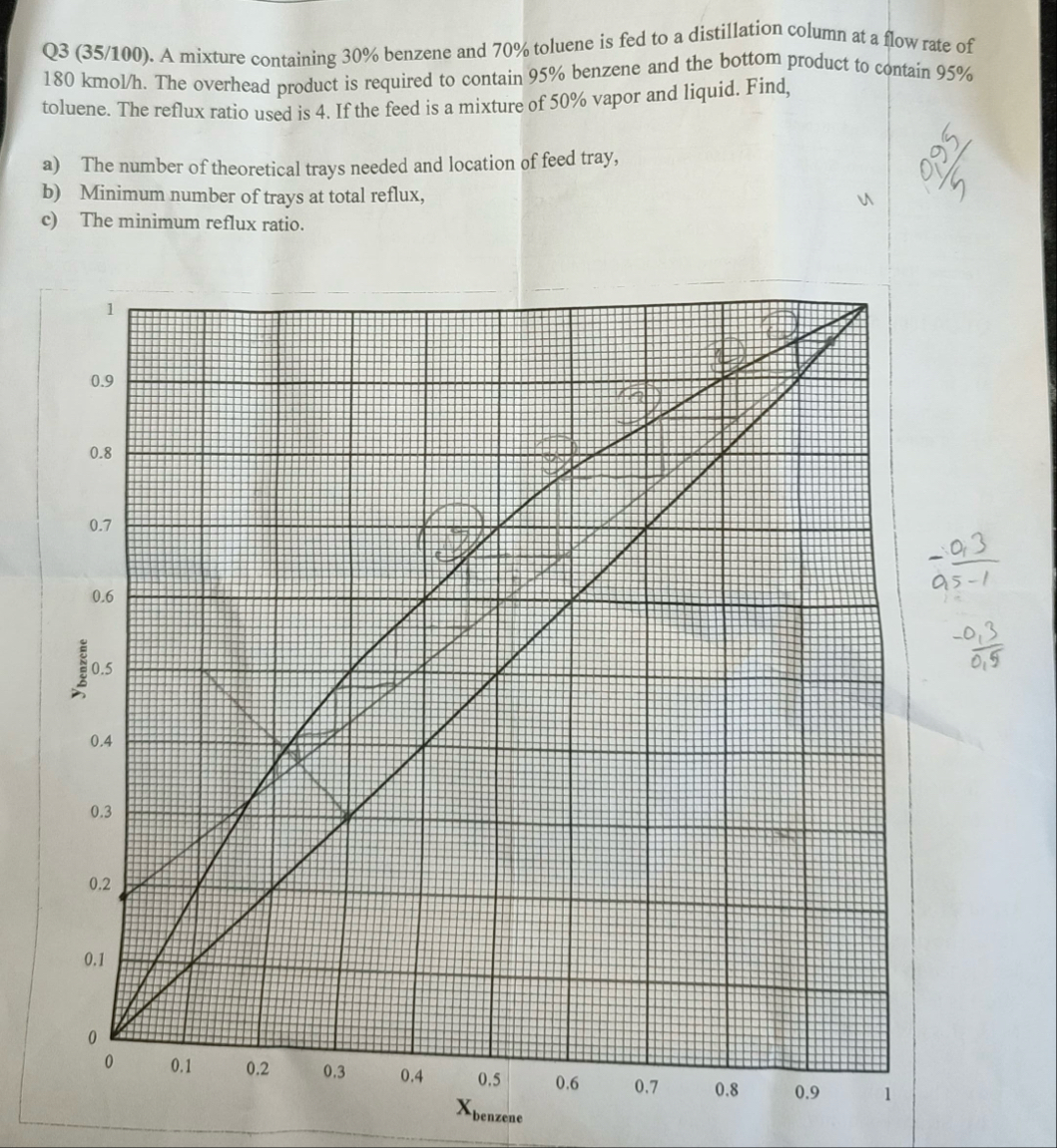 Solved Q3 (35/100). ﻿A mixture containing 30% ﻿benzene and | Chegg.com