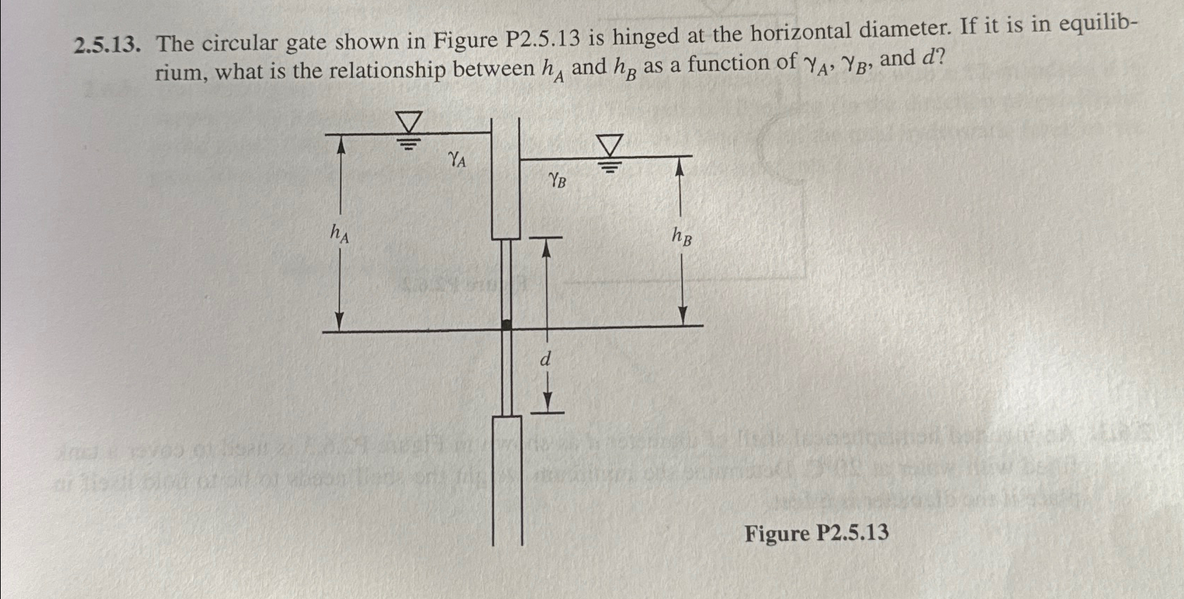 Solved 2.5.13. ﻿The circular gate shown in Figure P2.5.13 | Chegg.com