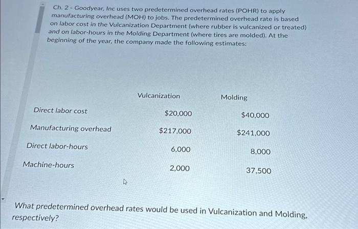 Solved \r\nWhat predetermined overhead rates would be used | Chegg.com