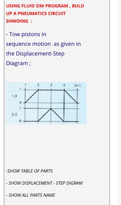 1 2 3 4. 5=1 1.0 0 2.0 0 USING FLUID SIM PROGRAM, | Chegg.com