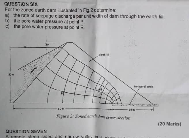 Solved QUESTION SIX For the zoned earth dam illustrated in | Chegg.com