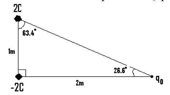 Solved The figure below shows a charge of 2C and -2C, | Chegg.com