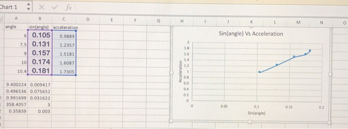 Solved after running a Linest, what is the slope and the | Chegg.com