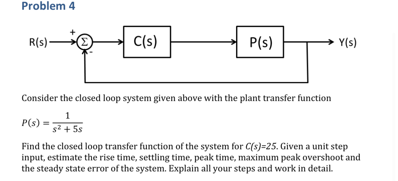Solved Consider the closed loop system given above with the | Chegg.com