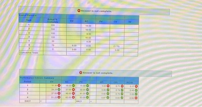 Solved EX13-5 (Algo) Given the project network and | Chegg.com