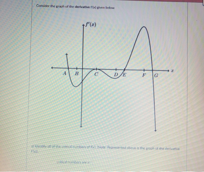 Solved Consider the graph of the derivative f(x) given below | Chegg.com