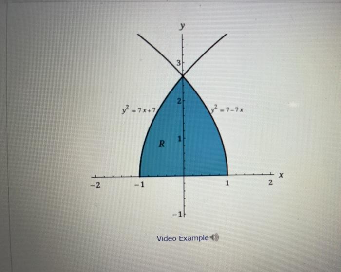 Solved у 2 y² = 7x+7 2 -7-7x R -2 -1 1 2 Video Example | Chegg.com