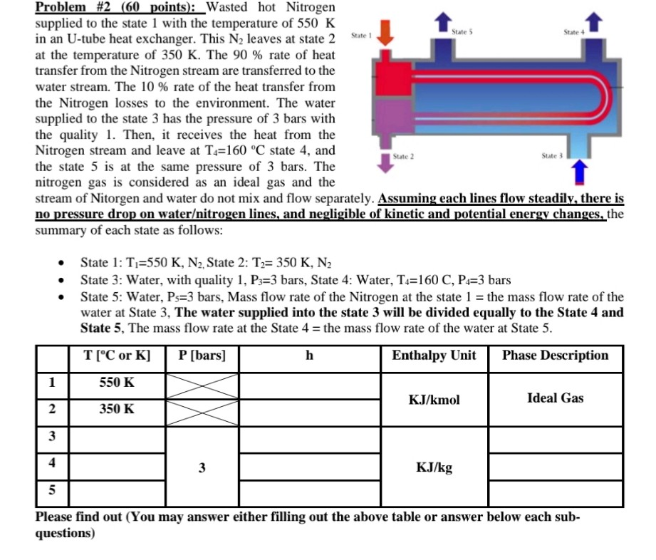 Solved Problem #2 (60 points): _Wasted hot Nitrogen supplied | Chegg.com