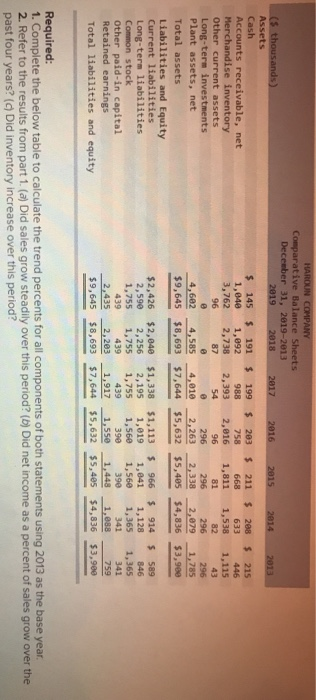 Solved Problem 17-1A Calculating and analyzing trend | Chegg.com