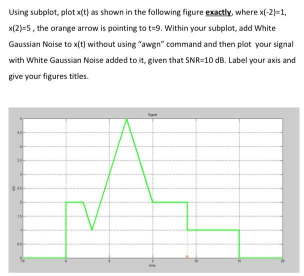 Solved Using subplot, plot x(t) as shown in the following | Chegg.com