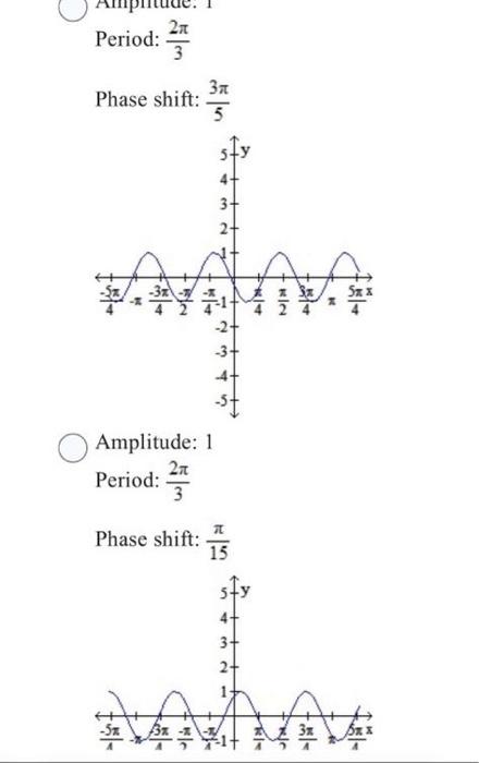 Solved Identify the amplitude, period, and phase shift, and | Chegg.com