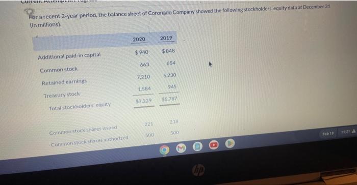 Solved hor a recent 2-year period, the balance sheet of | Chegg.com