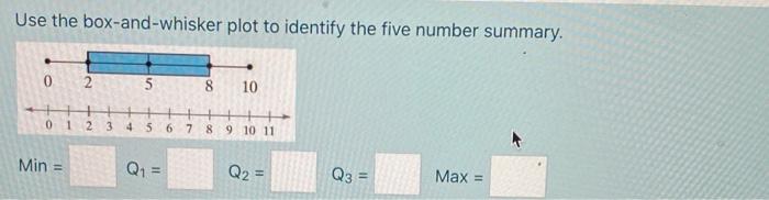 Solved Use the box-and-whisker plot to identify the five | Chegg.com