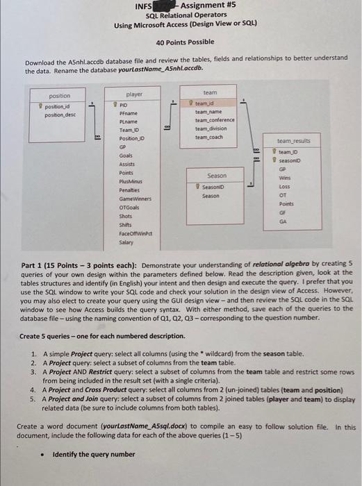 Solved INFS Assignment #5 SQL Relational Operators Using | Chegg.com