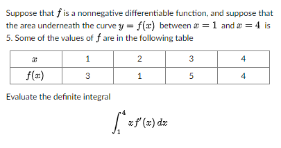 Solved Suppose that f ﻿is a nonnegative differentiable | Chegg.com
