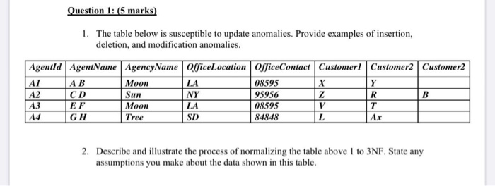 Solved Question 1: (5 marks) 1. The table below is | Chegg.com