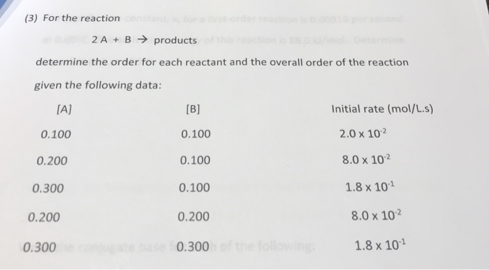 Solved (3) For the reaction 2A + B → products determine the | Chegg.com
