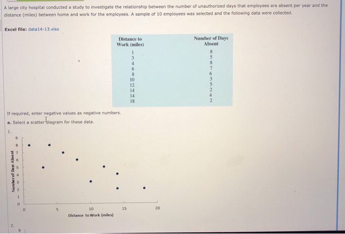 Solved A large city hospital conducted a study to | Chegg.com
