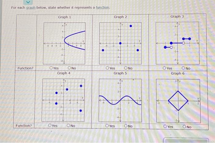 Solved For each graph below, state whether it represents a | Chegg.com