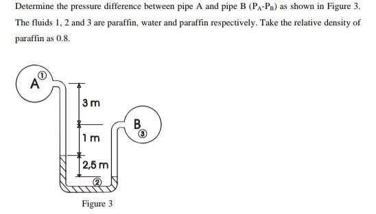 Solved Determine the pressure difference between pipe A and | Chegg.com