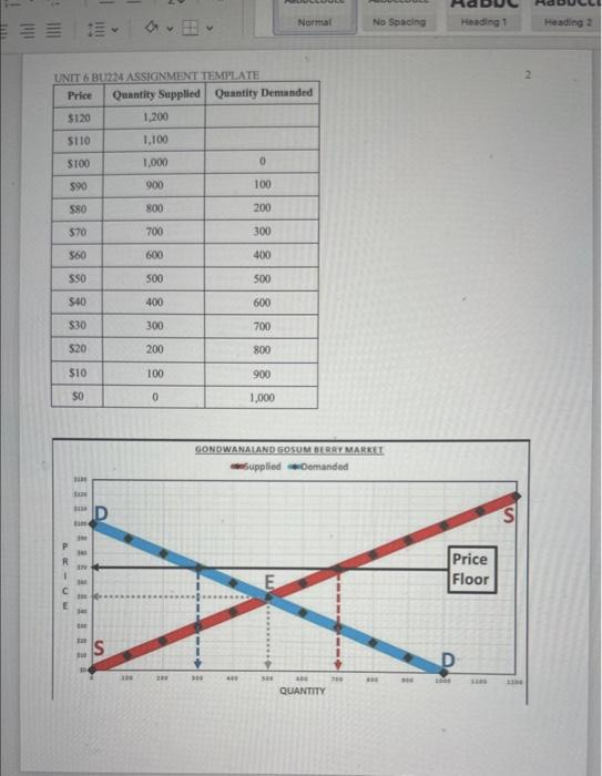 Solved UNIT 6 BU224 ASSIGNMENI TEMPLATE | Chegg.com