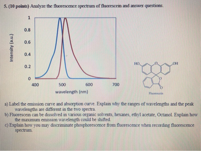 Solved 5. (10 points) Analyze the fluorescence spectrum of | Chegg.com