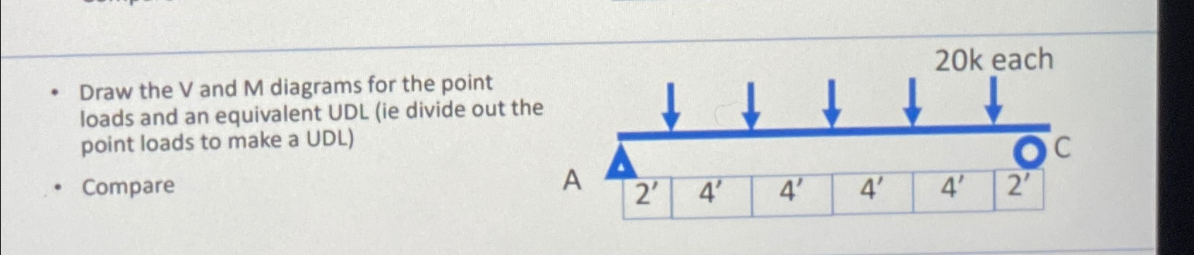 Solved Draw the V ﻿and M ﻿diagrams for the point loads and | Chegg.com