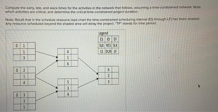 Solved Compute the early, late, and slack times for the | Chegg.com