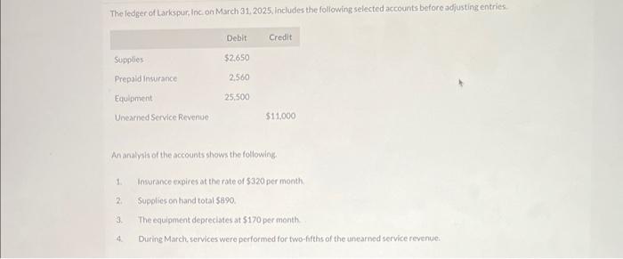 Solved The ledger of Larkspur, Inc on March 31. 2025. | Chegg.com