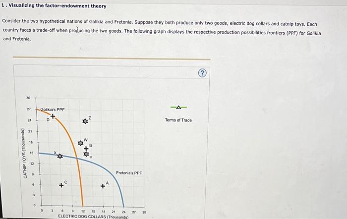 Solved 1. Visualizing the factor-endowment theory Consider | Chegg.com