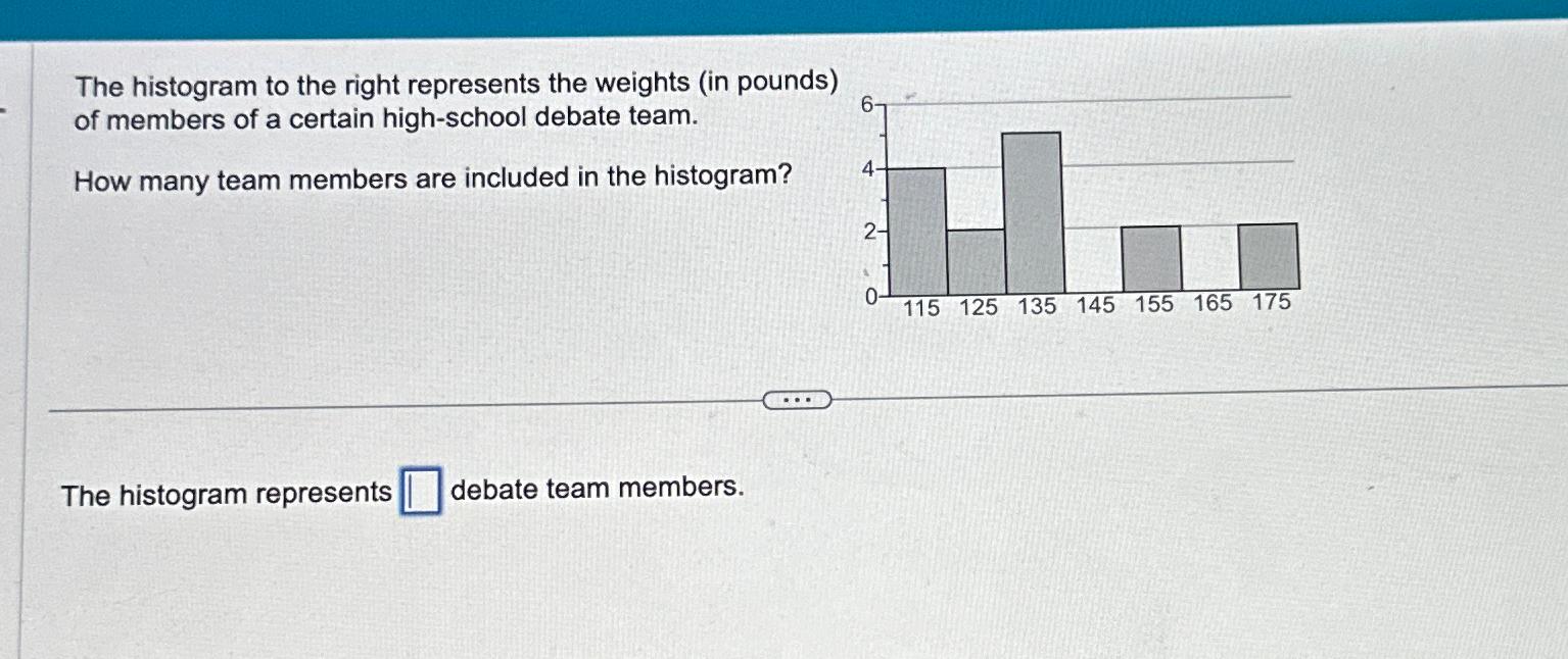 Solved The histogram to the right represents the weights (in | Chegg.com