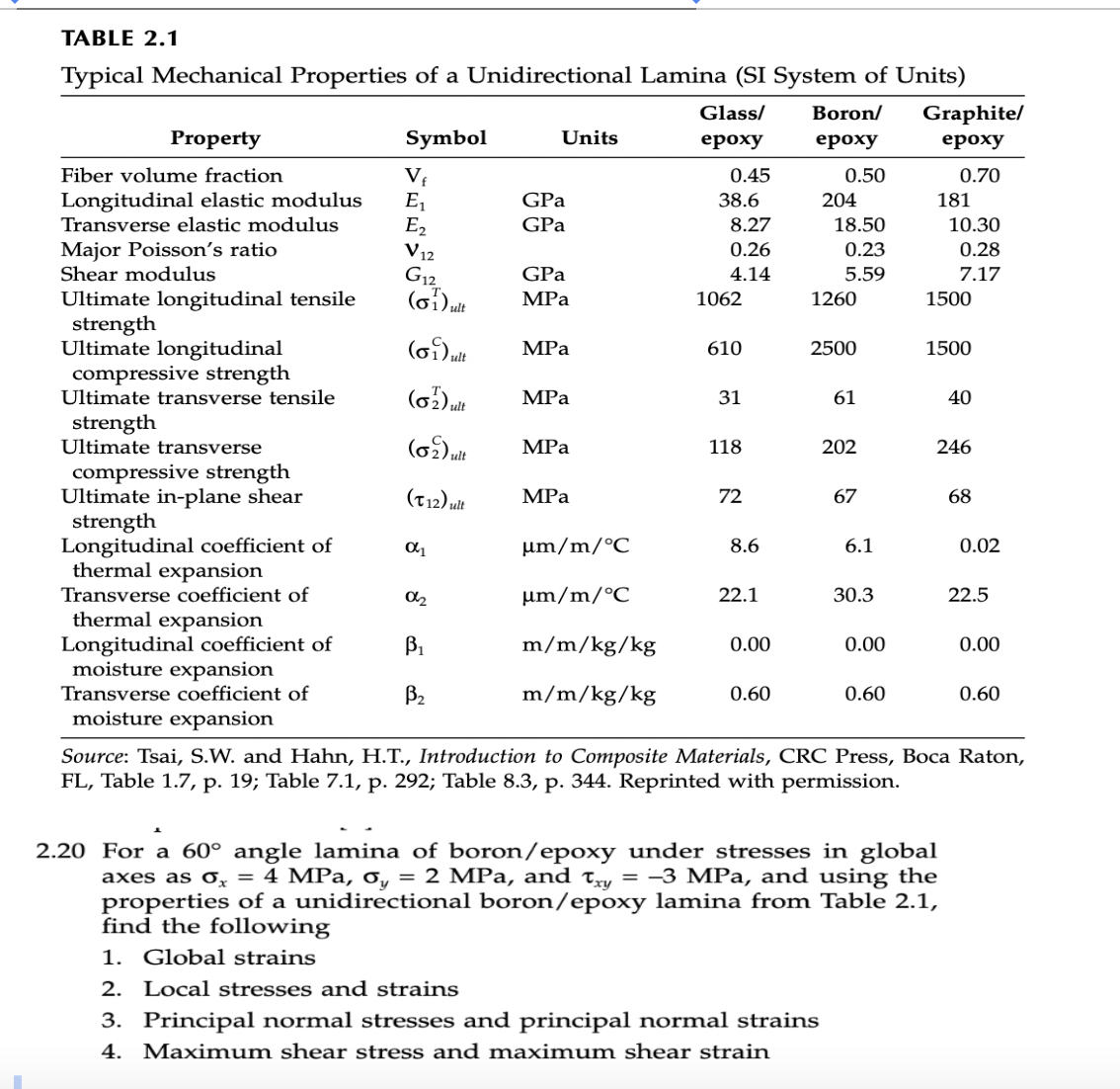 Solved Only need the matlab code pls | Chegg.com