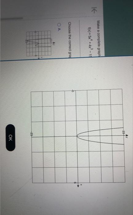 Solved Make a complete graph of the following function. A | Chegg.com