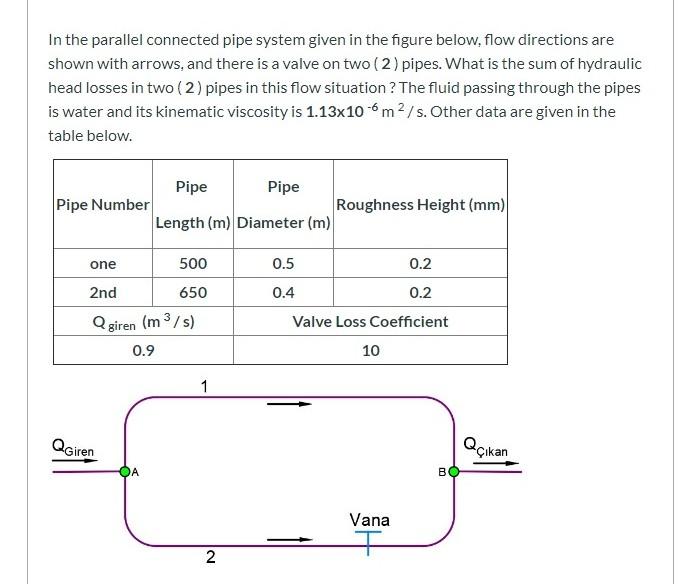 Solved In the parallel connected pipe system given in the | Chegg.com