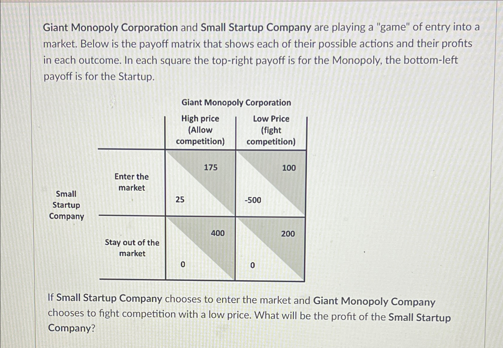 Solved Giant Monopoly Corporation and Small Startup Company | Chegg.com