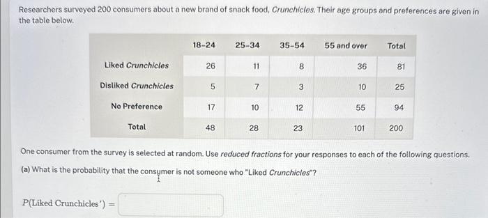 Solved Researchers surveyed 200 consumers about a new brand | Chegg.com
