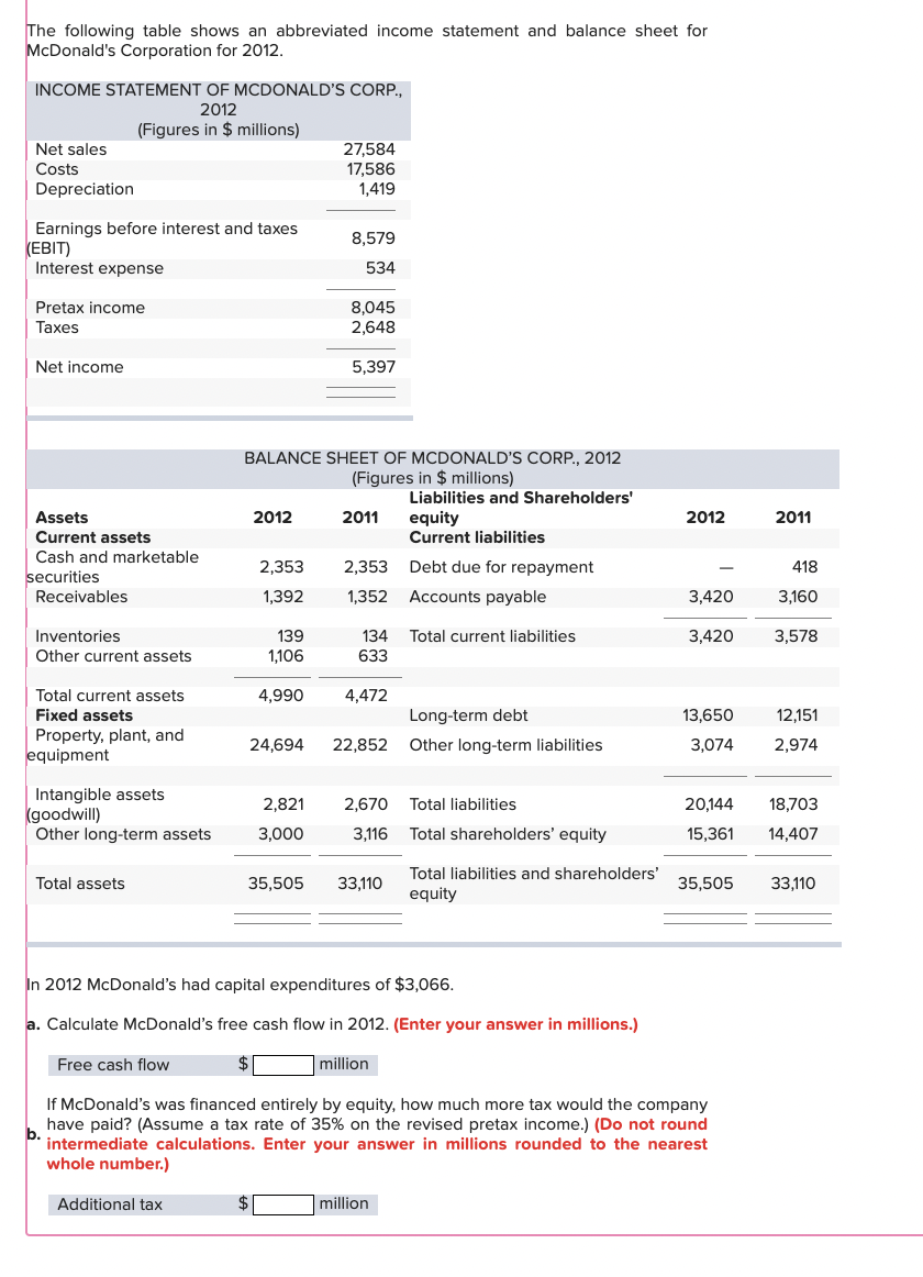 Solved Here are simplified financial statements for Phone | Chegg.com