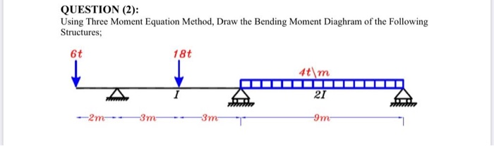 Solved QUESTION (2): Using Three Moment Equation Method, | Chegg.com