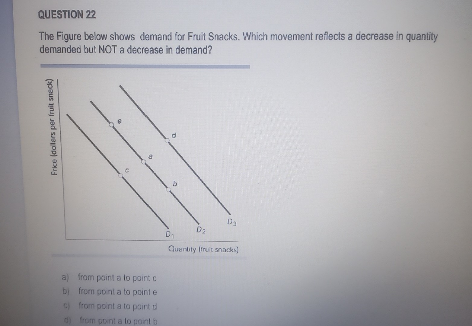 Solved QUESTION 22The Figure below shows demand for Fruit | Chegg.com