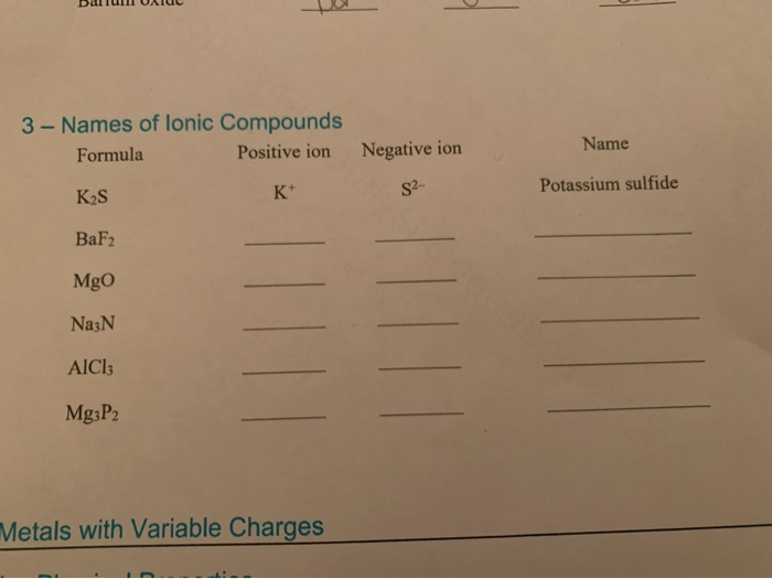 Solved 3 - Names of lonic Compounds Formula Positive ion | Chegg.com